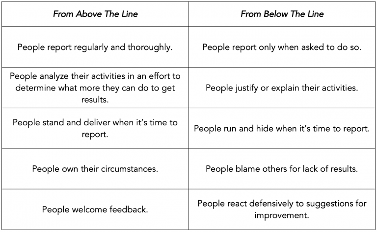 The Oz Principle: Getting Results Through Individual and Organizational ...